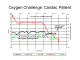 The Oxygen Challenge On ECMO