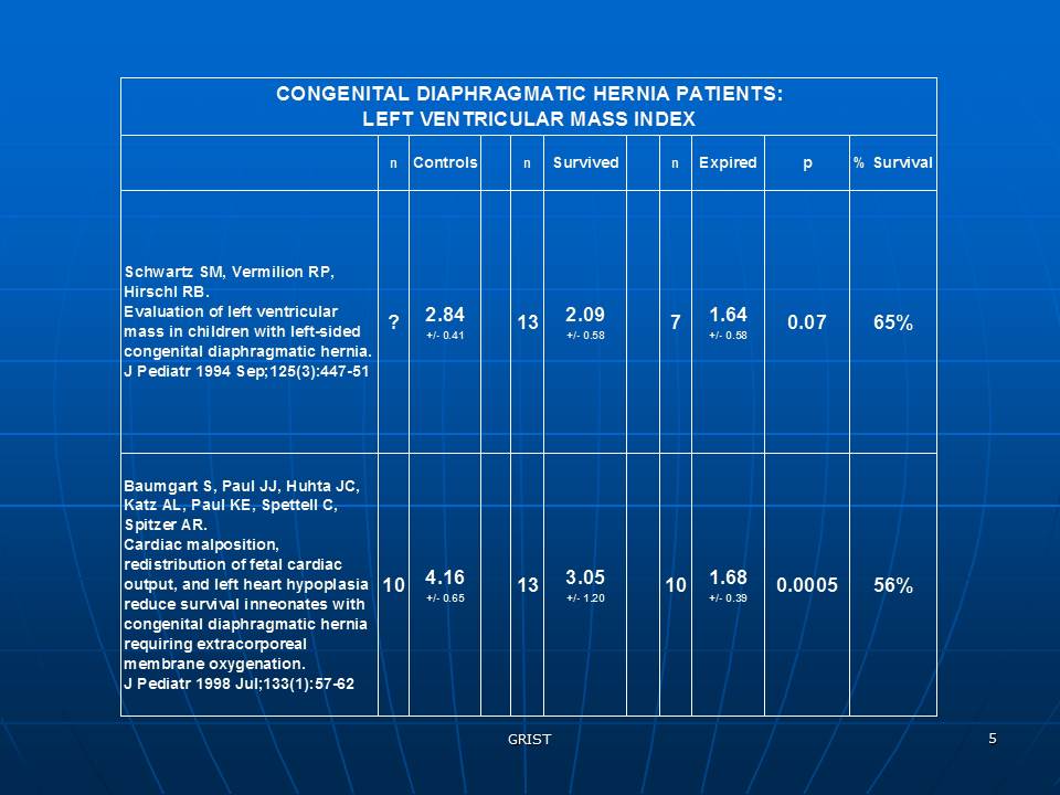 Lv Totally Gm Size Chart For Women STRONGER